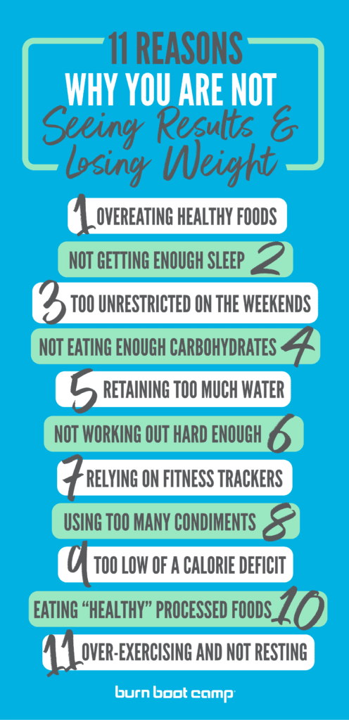 11 Reasons Why You Are Not Losing Weight - Burn Boot Camp